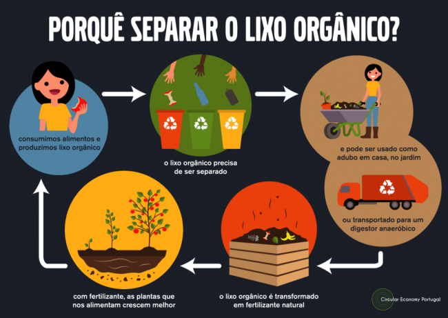 Câmara Municipal de Évora inicia recolha seletiva de resíduos orgânicos ... Câmara Municipal de Évora inicia recolha seletiva de resíduos orgânicos ...